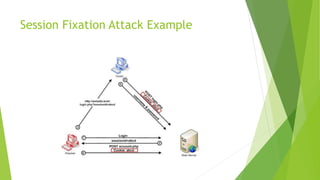 Mobile Application Security - Broken Authentication & Management | PPT