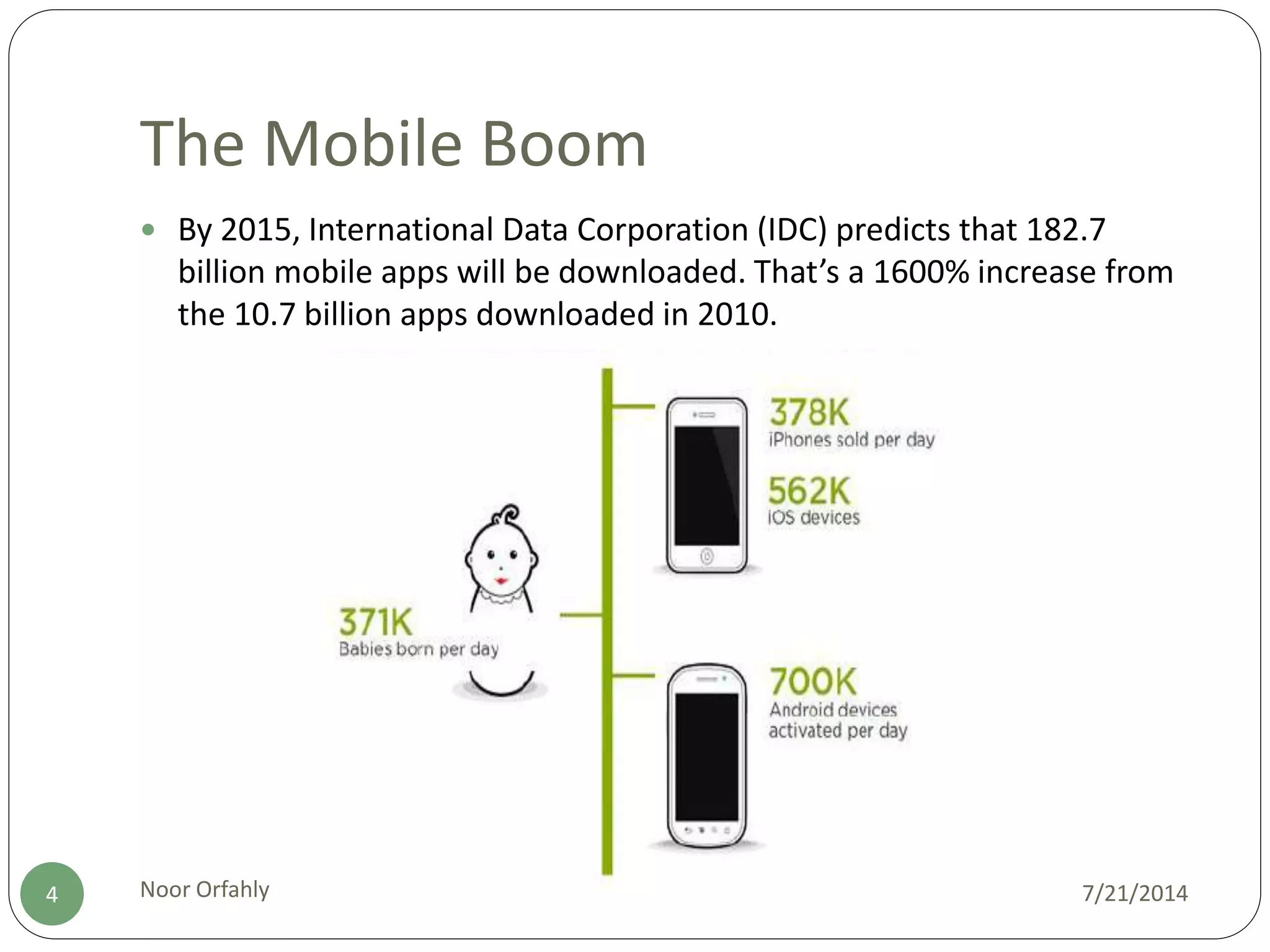 Mobile Application Testing Pptx Operating Systems Computer