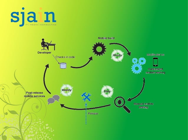 Mobile Application Testing Ppt