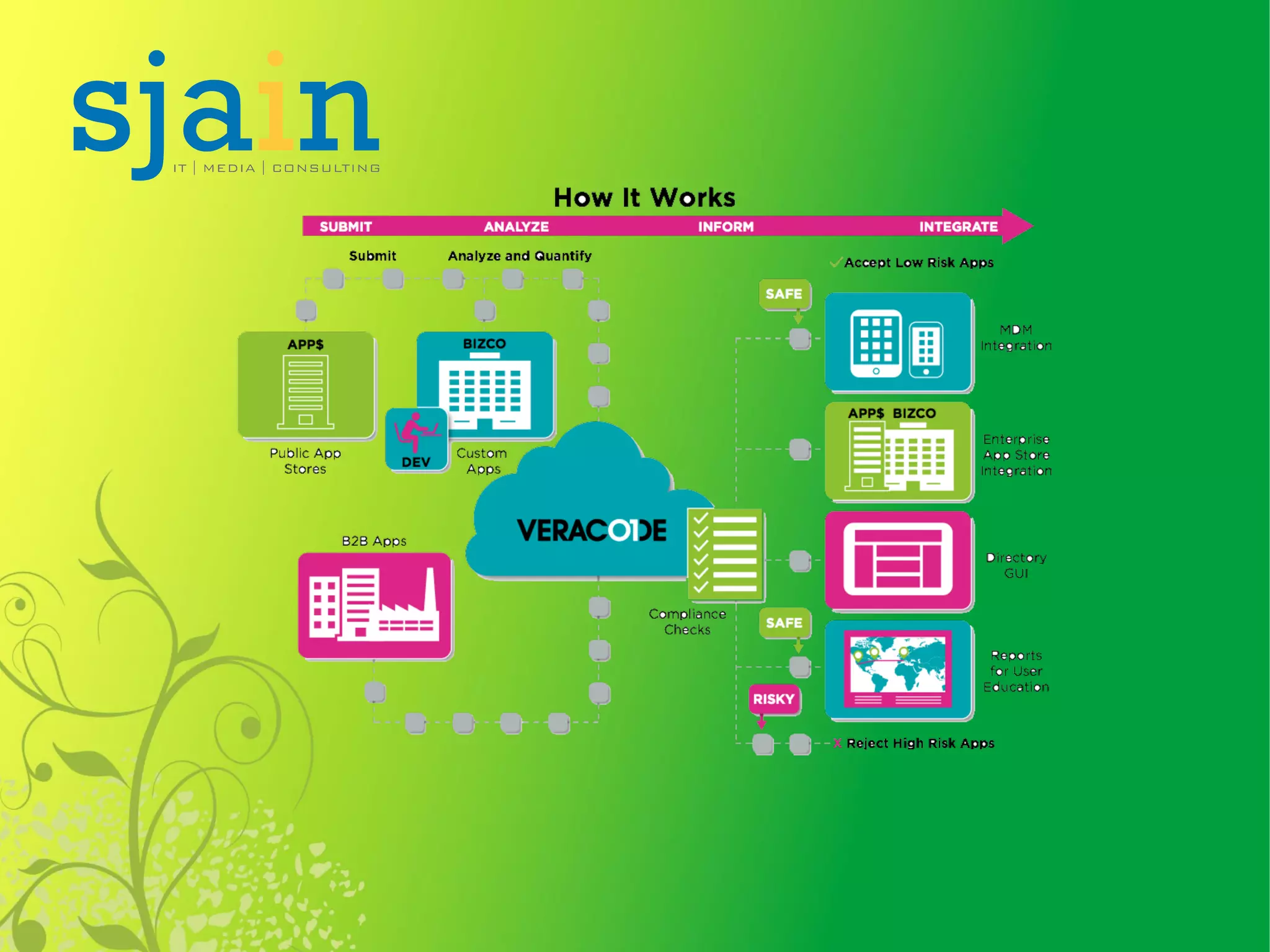 Mobile Application Testing Ppt