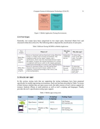 Mobile application testing matrix | PDF