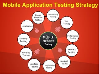Mobile Application Testing Strategy | PPT