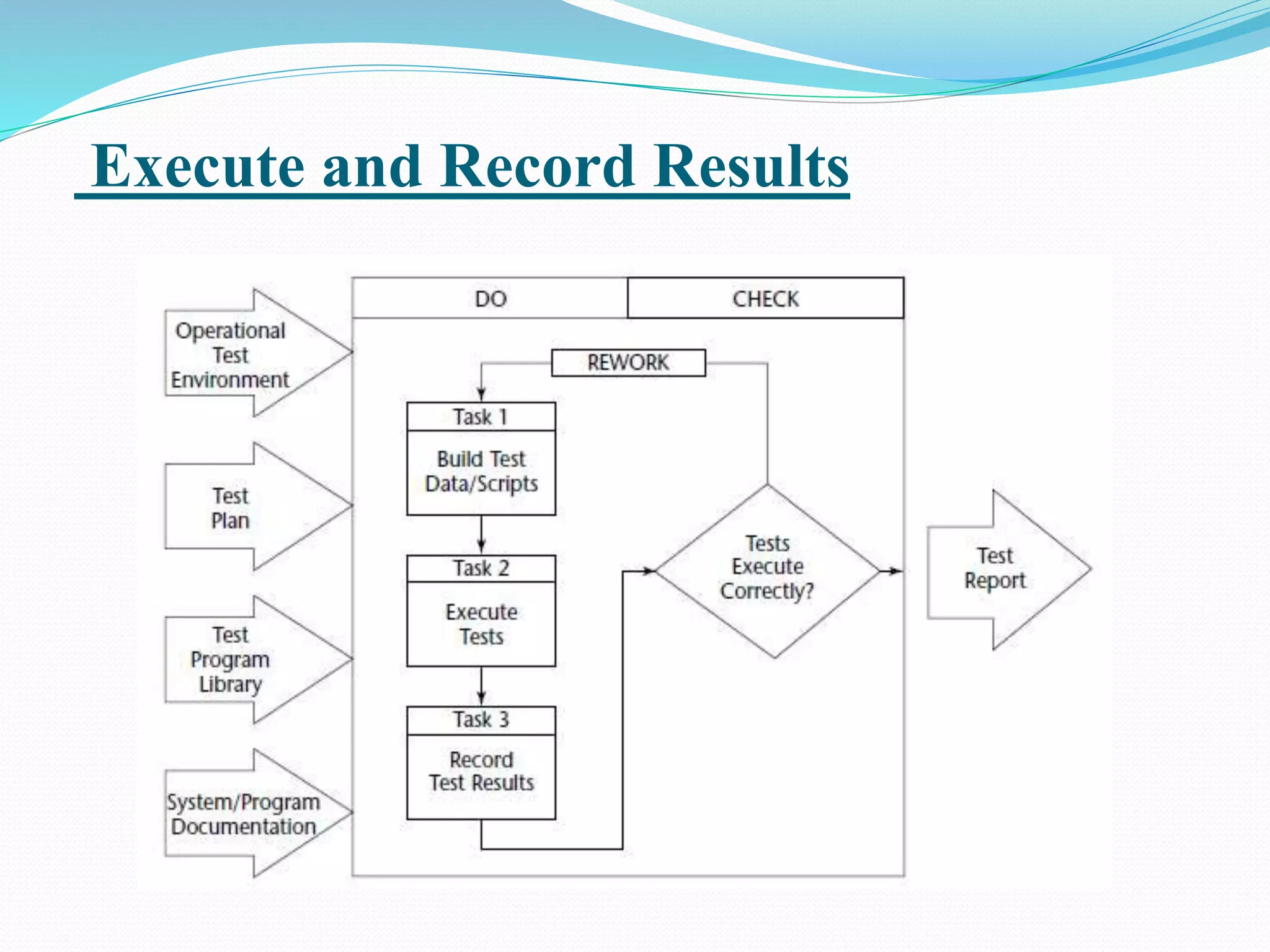 Mobile Application Testing Process Pptx Operating Systems Computer Software And Applications
