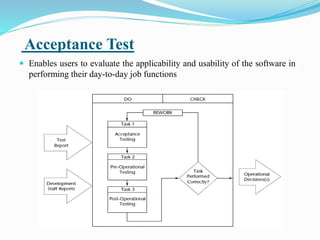 Mobile Application Testing Process | PPTX | Operating Systems ...