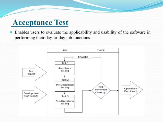 Mobile Application Testing Process | PPT Mobile Application Testing Process | PPT