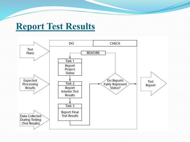 Mobile Application Testing Process Pptx Operating Systems Computer Software And Applications