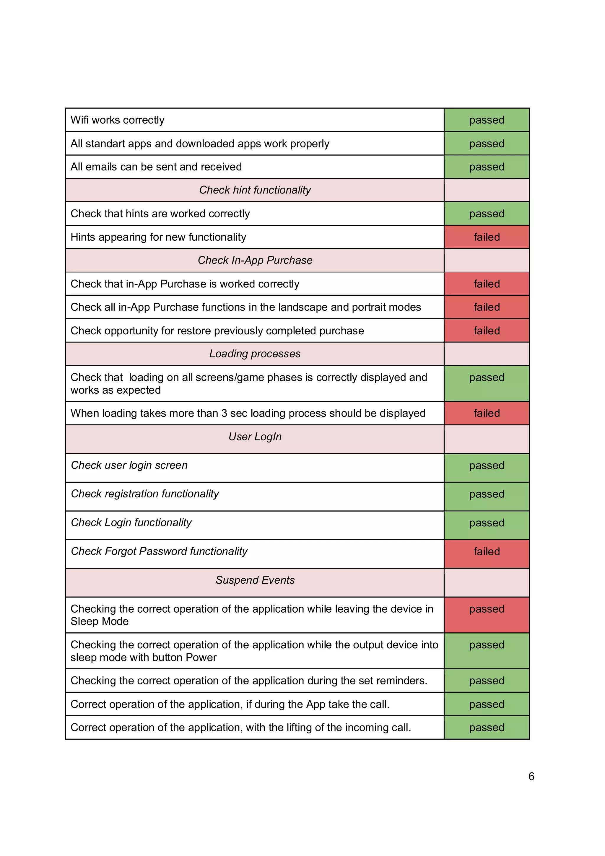 Mobile application testing report | PDF