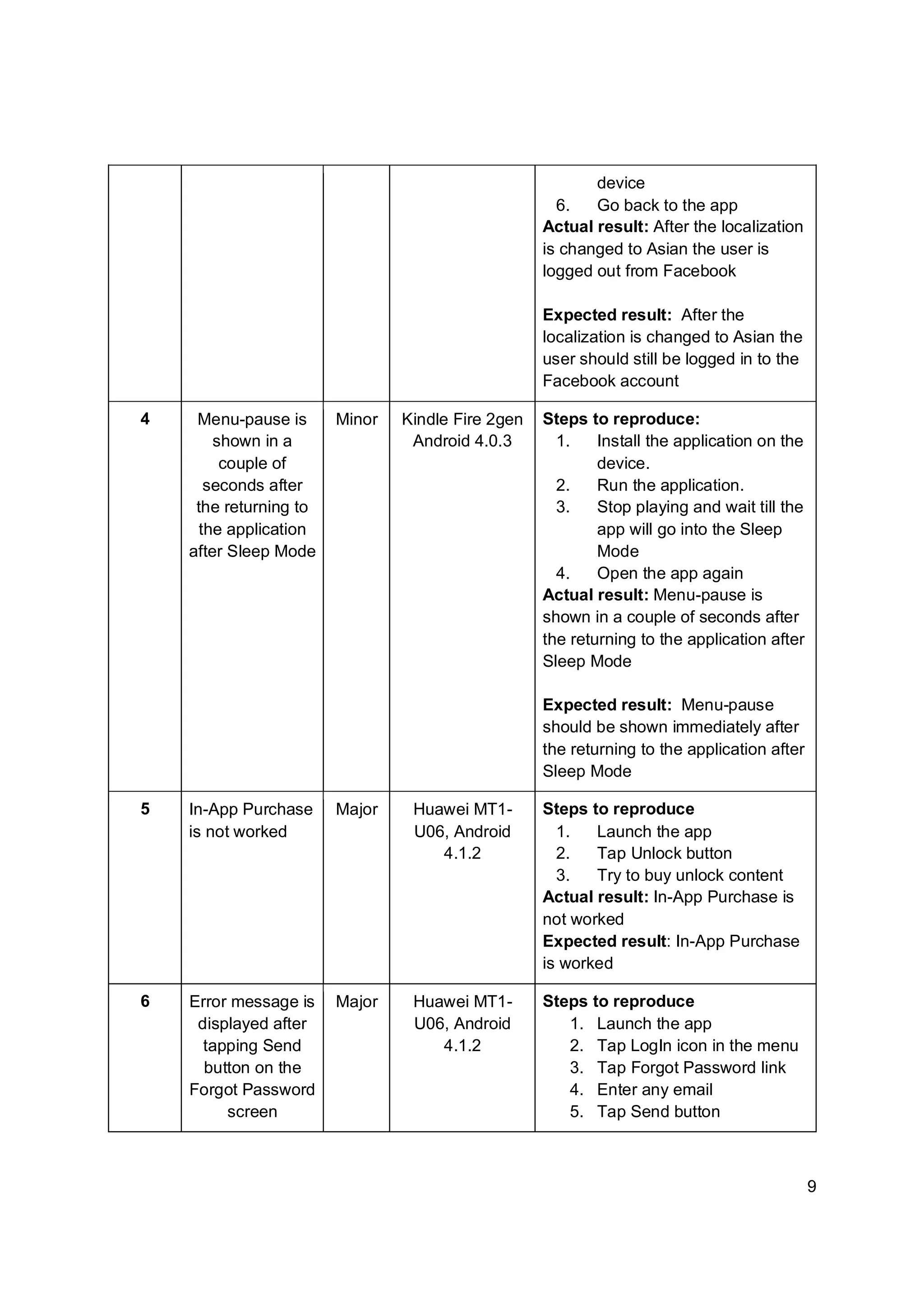 Mobile application testing report | PDF