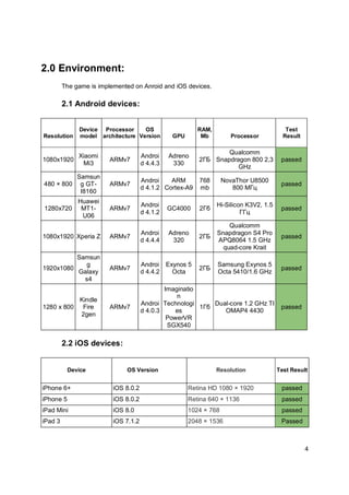 Mobile application testing report | PDF