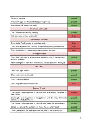 Mobile application testing report | PDF
