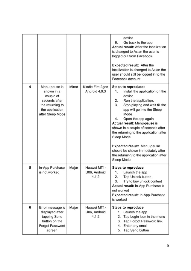 Mobile Application Testing Report Pdf