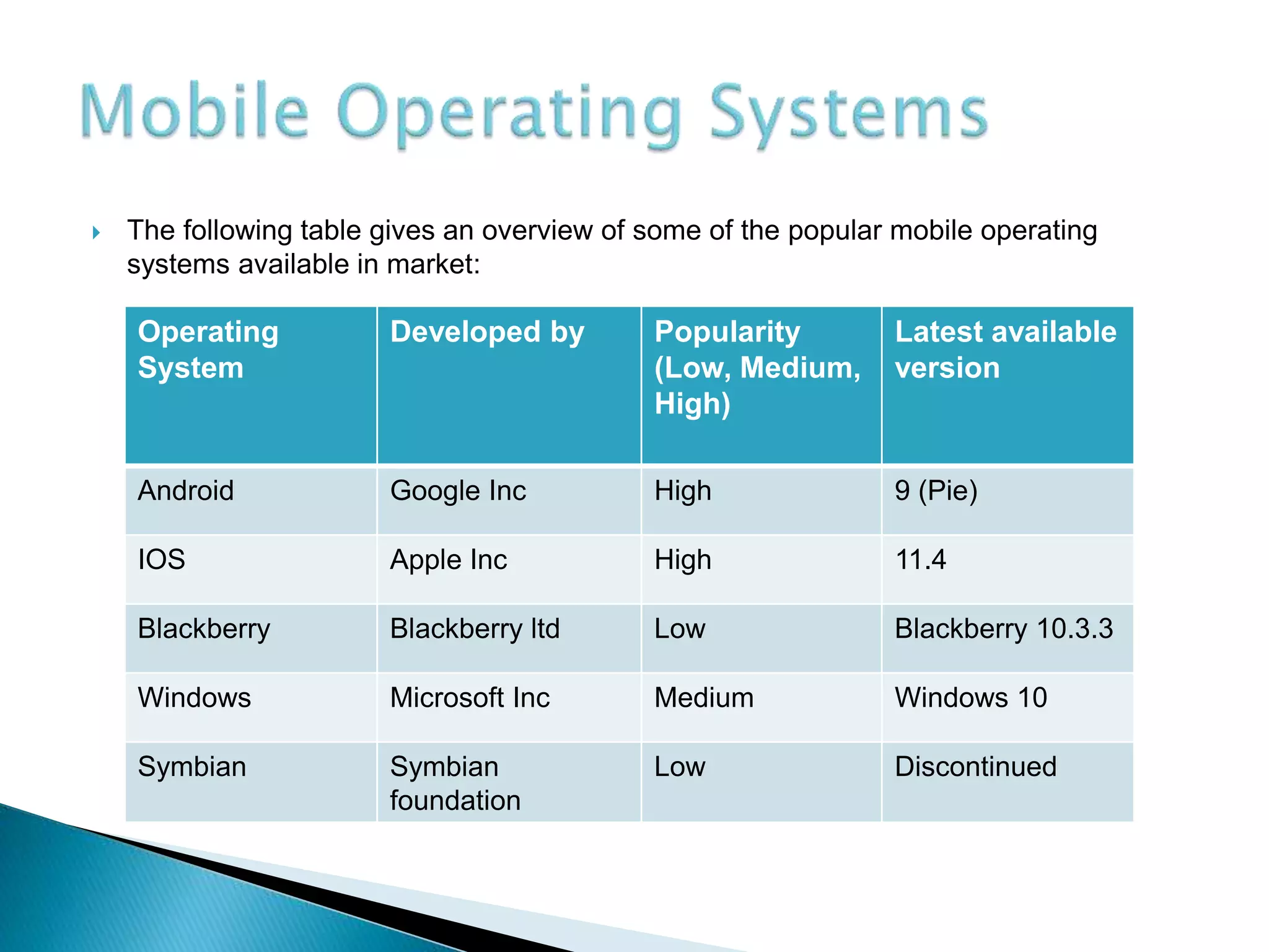 Mobile Application Testing Tutorial Pptx Computer Software And