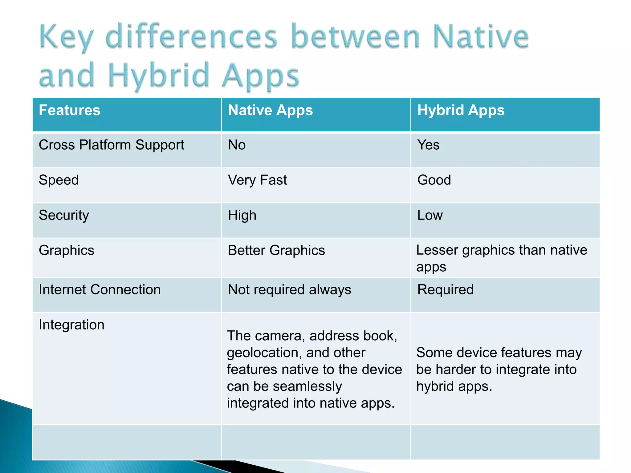 Mobile Application Testing Tutorial Pptx Computer Software And