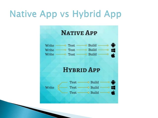 Mobile Application Testing Tutorial Pptx Computer Software And