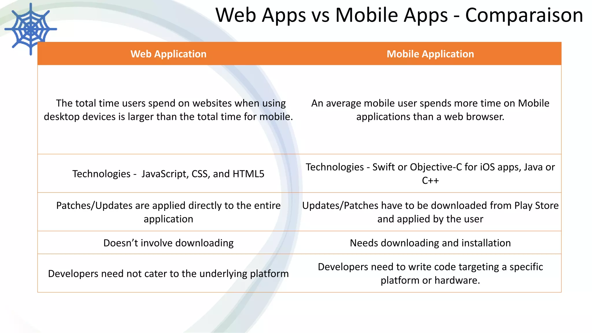 Mobile Application vs Web Application | PPT