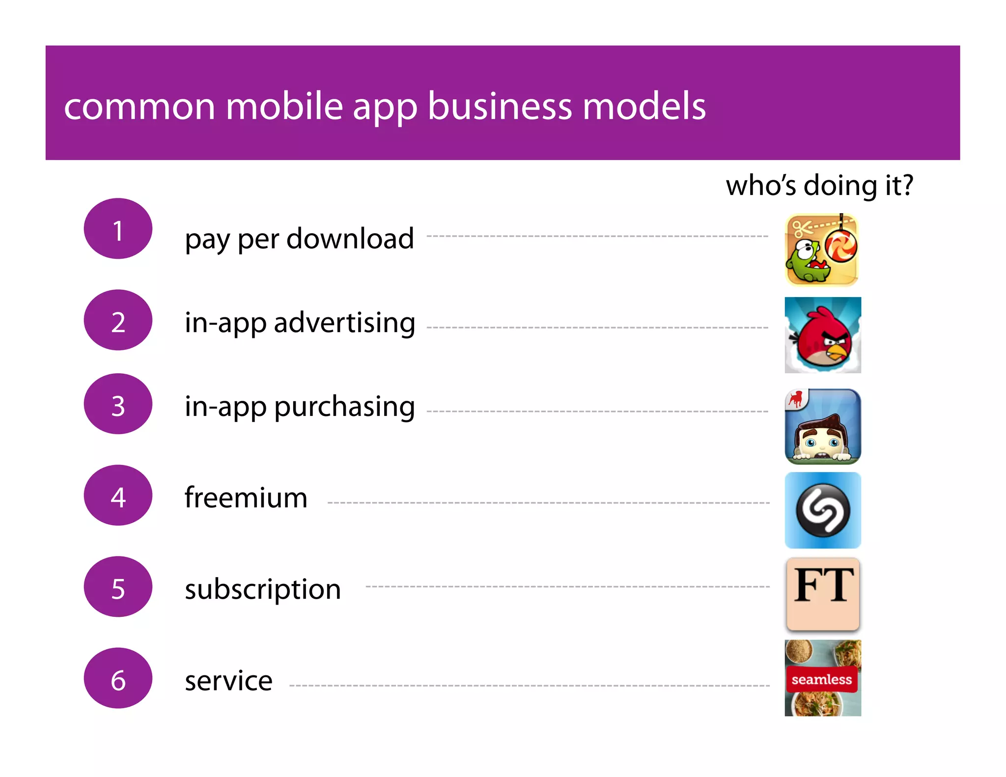 Mobile App Monetization and Business Models | PDF