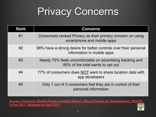 Mobile app privacy | PPTX