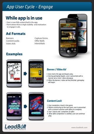 Mobile App Pub Media Kit 09 12 11 | PDF