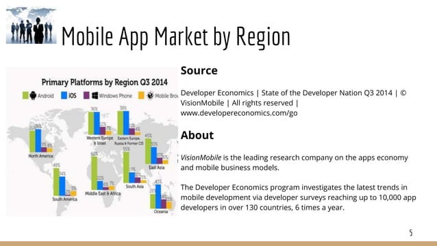 Mobile apps Intro | PPT