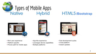 Mobile apps Intro | PPT
