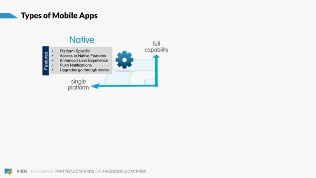 Mobile Apps - How can it help brands achieve their objectives? | PPT