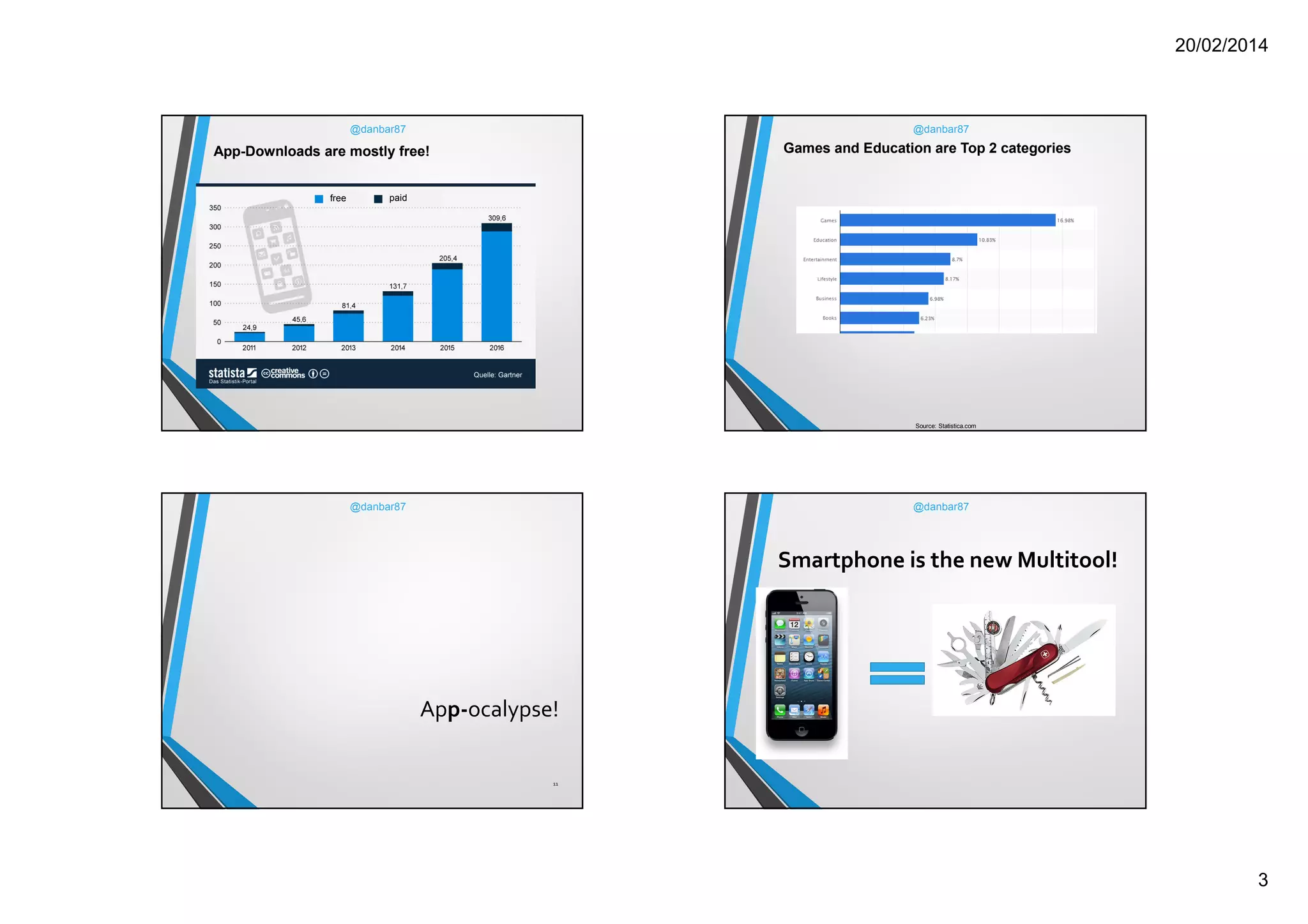 Mobile Apps Business Models - Daniel Bartel | PPT