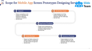 Mobile App Screen Prototypes Designing Proposal PowerPoint Presentation ...