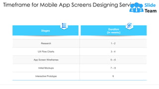 Mobile App Screens Designing Proposal PowerPoint Presentation Slides | PPT