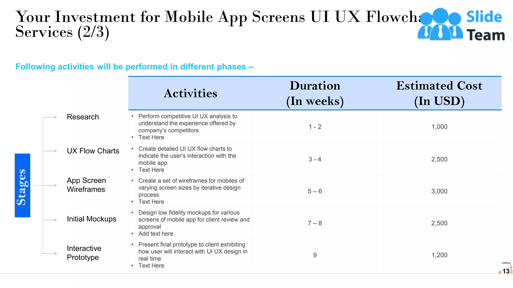 Mobile App Screens UI UX Flowcharts Proposal PowerPoint Presentation Slides | PDF