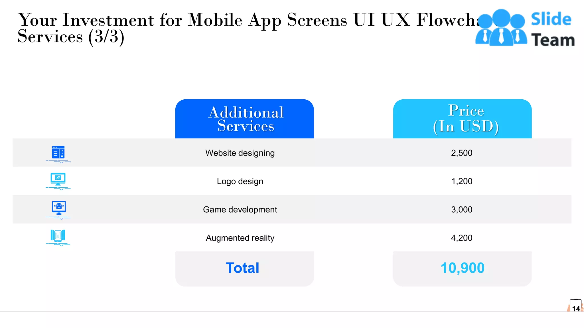 Mobile App Screens UI UX Flowcharts Proposal PowerPoint Presentation Slides | PDF