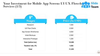 Mobile App Screens UI UX Flowcharts Proposal PowerPoint Presentation Slides | PDF