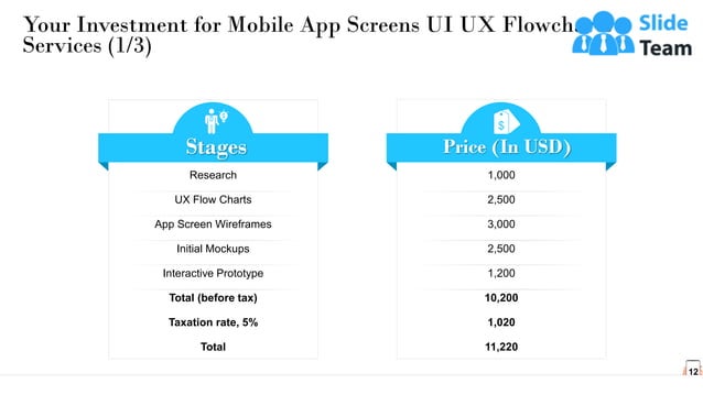 Mobile App Screens UI UX Flowcharts Proposal PowerPoint Presentation Slides | PDF