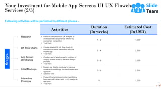 Mobile App Screens UI UX Flowcharts Proposal PowerPoint Presentation Slides | PDF