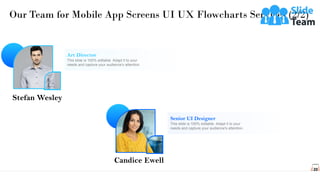 Mobile App Screens UI UX Flowcharts Proposal PowerPoint Presentation Slides | PDF
