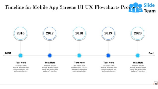 Mobile App Screens UI UX Flowcharts Proposal PowerPoint Presentation Slides | PDF