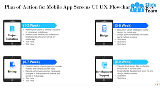 Mobile App Screens UI UX Flowcharts Proposal PowerPoint Presentation ...