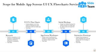 Mobile App Screens UI UX Flowcharts Proposal PowerPoint Presentation Slides | PDF