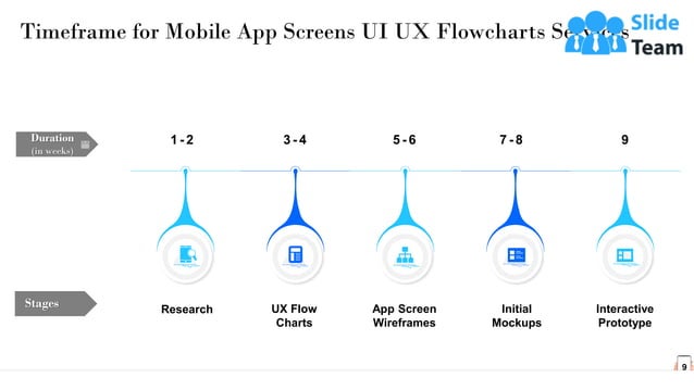 Mobile App Screens UI UX Flowcharts Proposal PowerPoint Presentation Slides | PDF