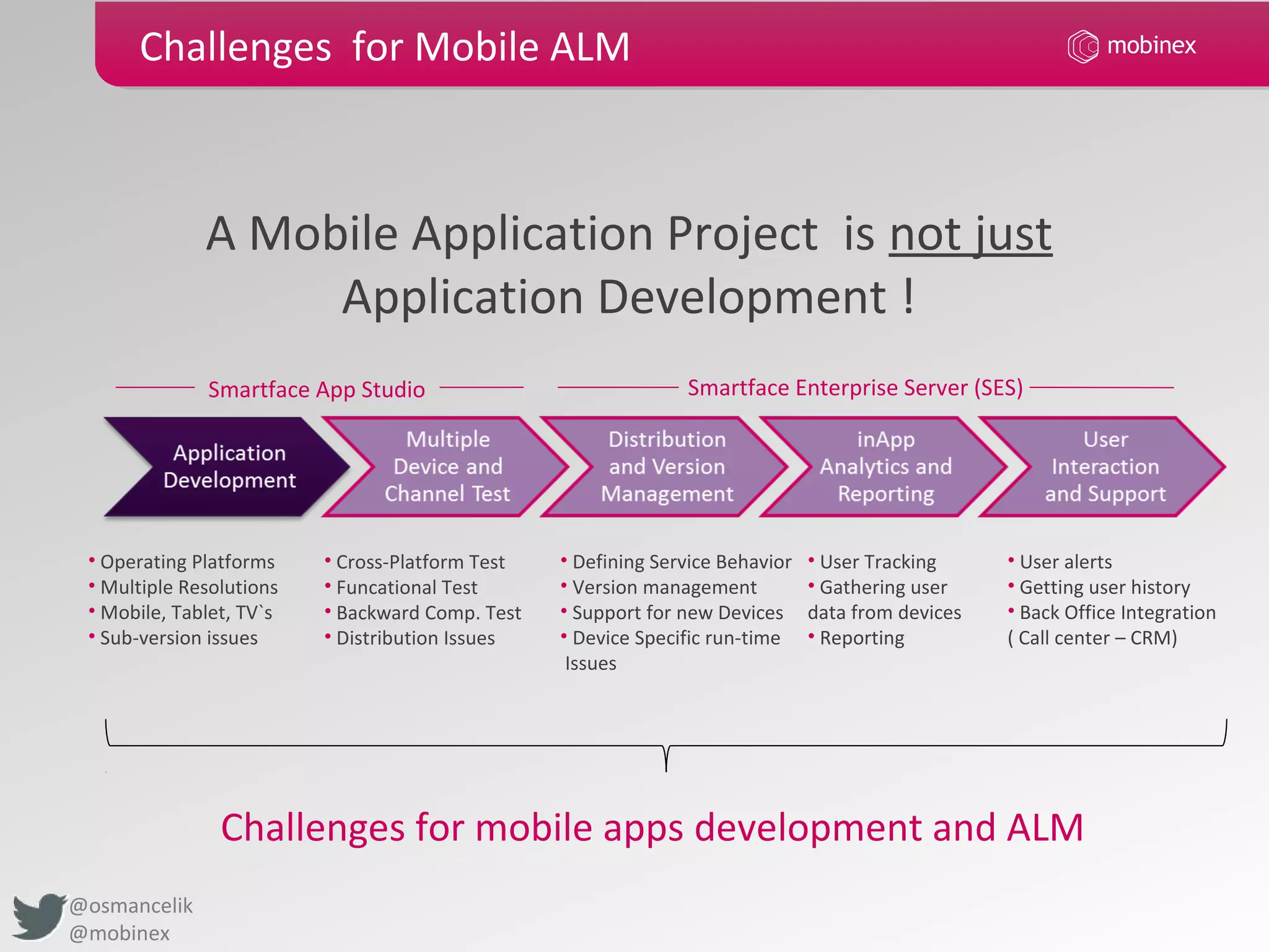 Mobile App Development Challenges | PPT