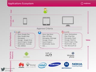 Mobile App Development Challenges | PPT