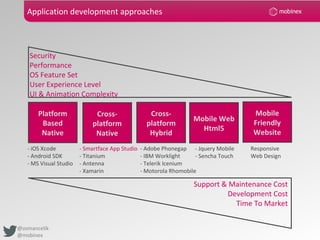 Mobile App Development Challenges | PPT