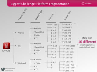 Mobile App Development Challenges | PPT