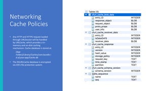 Are Your Mobile Apps Secure? (Part I) | PDF | Operating Systems | Computer Software and Applications