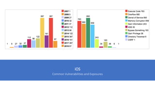 Are Your Mobile Apps Secure? (Part I) | PDF | Operating Systems | Computer Software and Applications