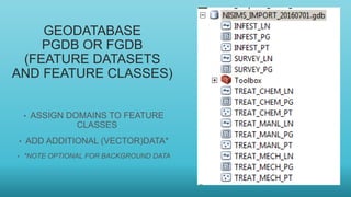 Mobile apps for arc gis | PPTX