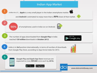 Mobile Apps Market in India | PPT