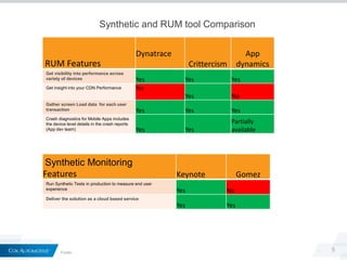 Mobile apps strategydips | PPT