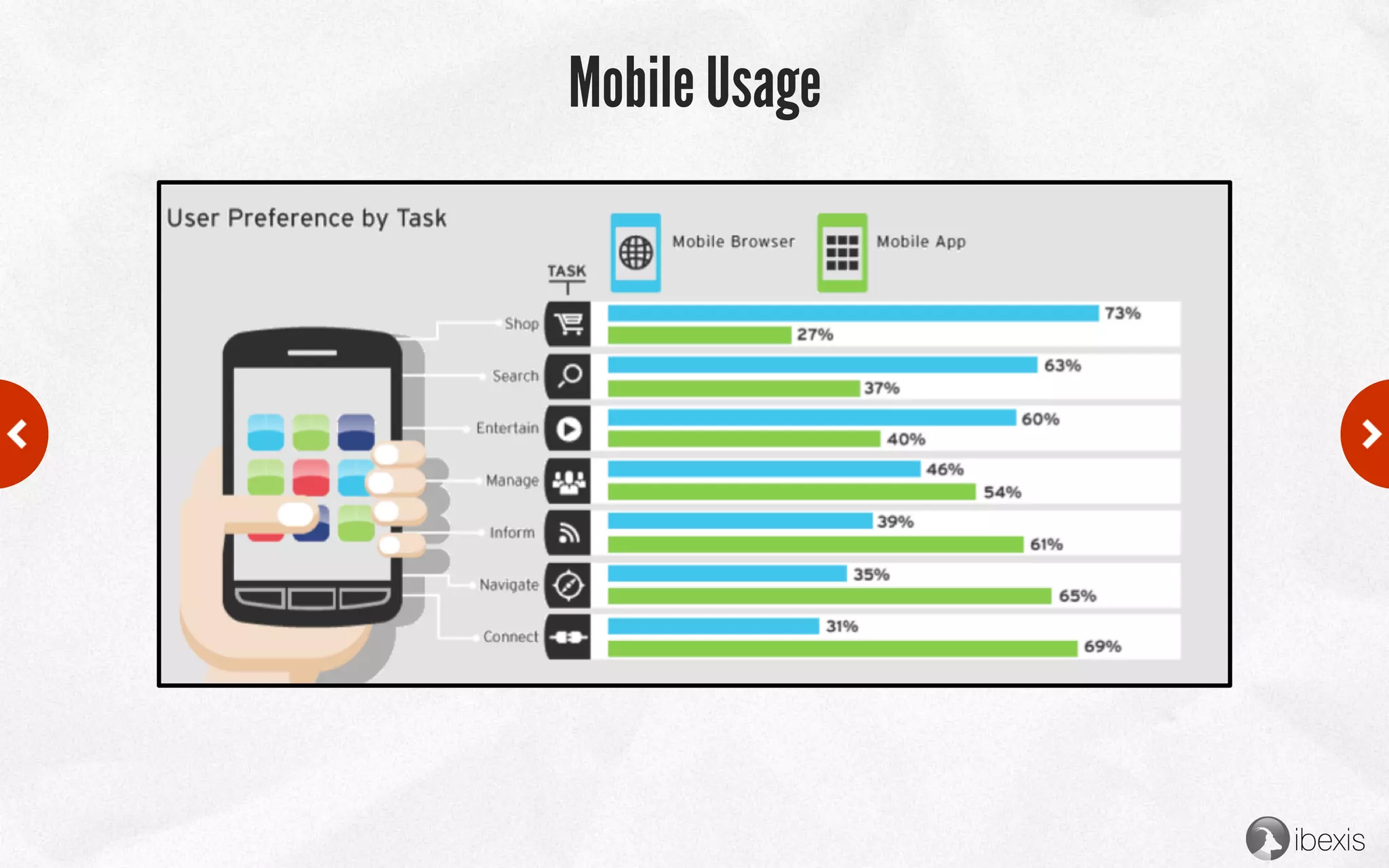 Mobile apps vs mobile websites | PPT