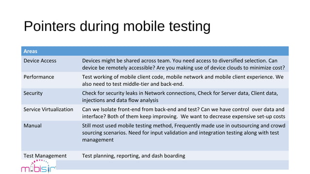 Mobile Testing : Brief OverView | PPT