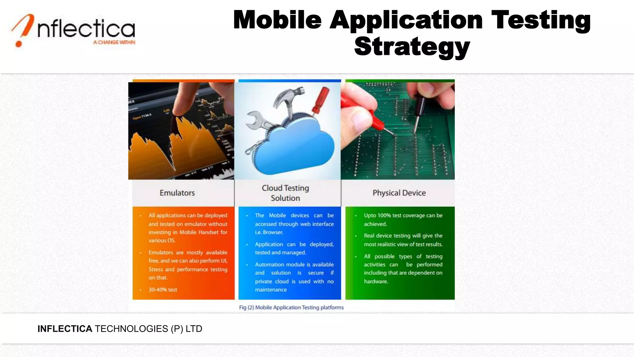 Mobile apps testing | PPT
